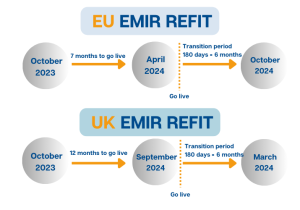 EU/UK EMIR REFIT’s Transition Period