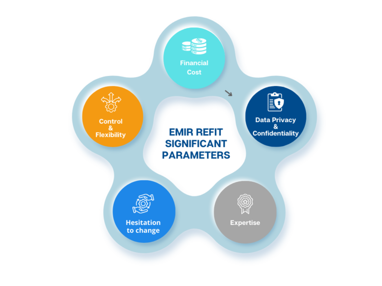 Is the DIY of EMIR REFIT a Costly Detour? - ΜΑΡ FinTech - Global ...